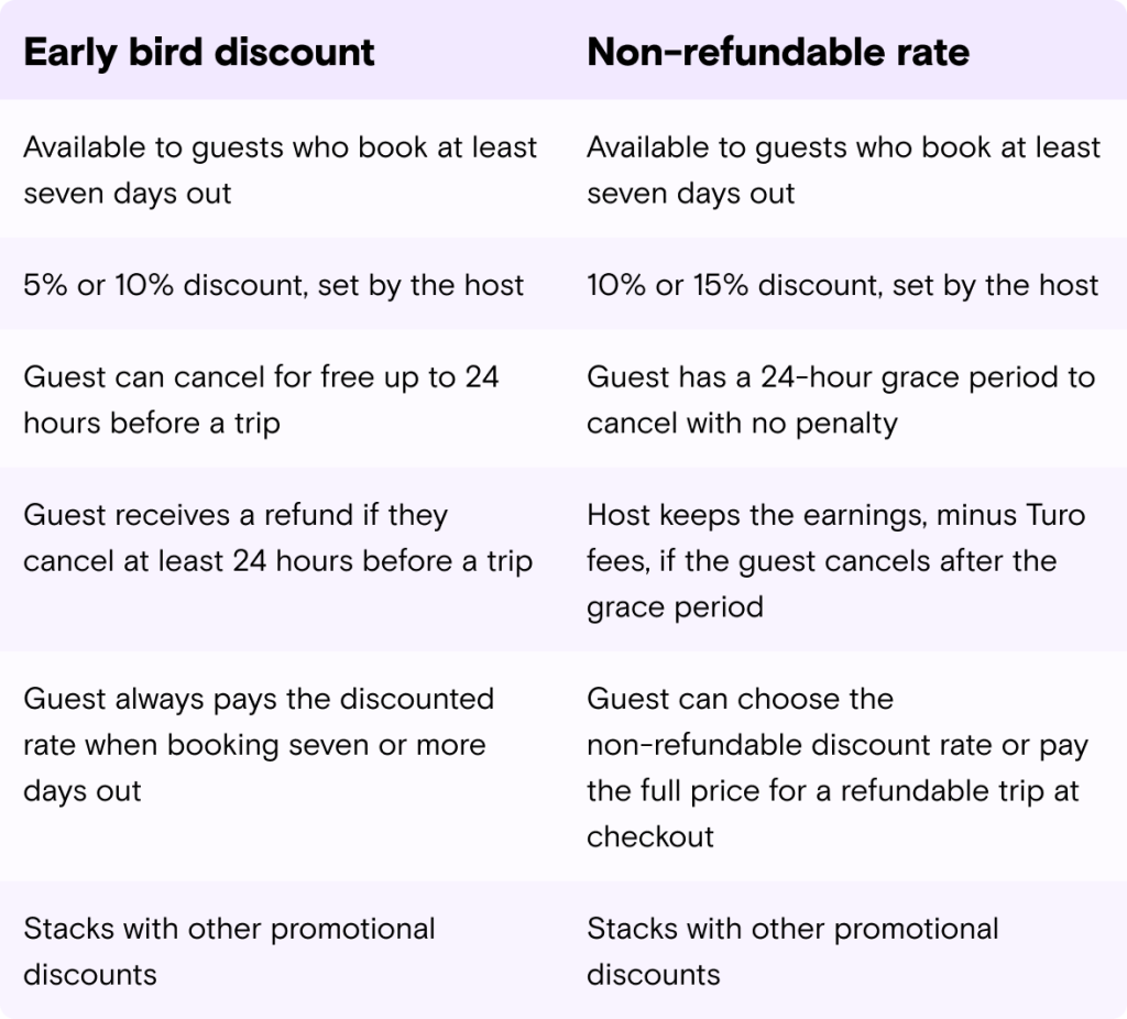 Offer non-refundable rates for more guaranteed earnings | Field Notes ...