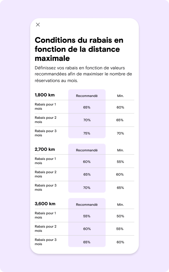 Proposez des rabais mensuels pour attirer un segment croissant d ...