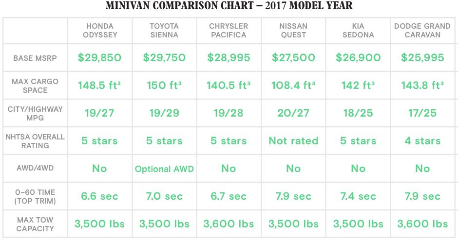 Minivans vs. SUVs: Which is best for your family? | Field Notes: The ...