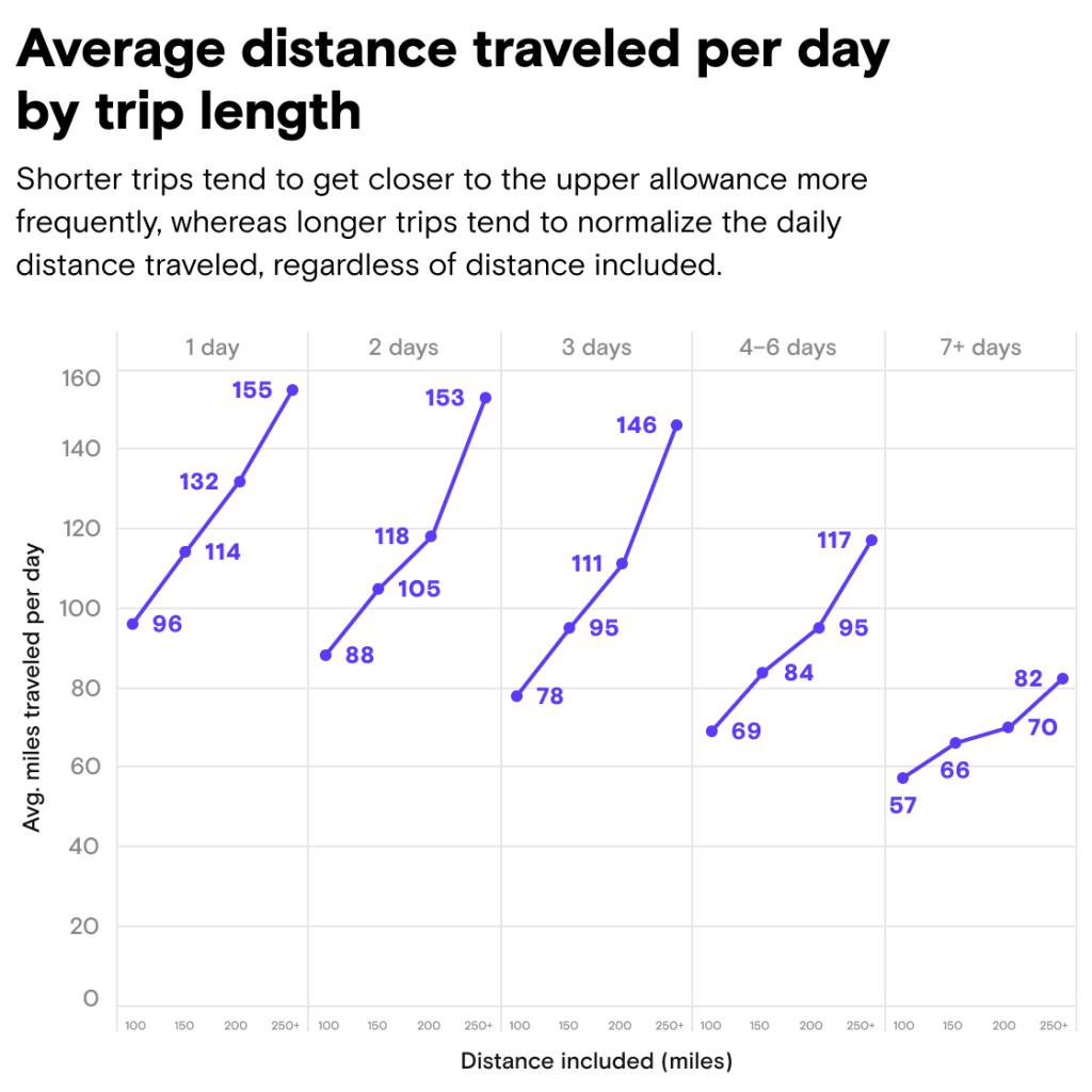 Important updates to host distance settings | Field Notes: The Turo blog